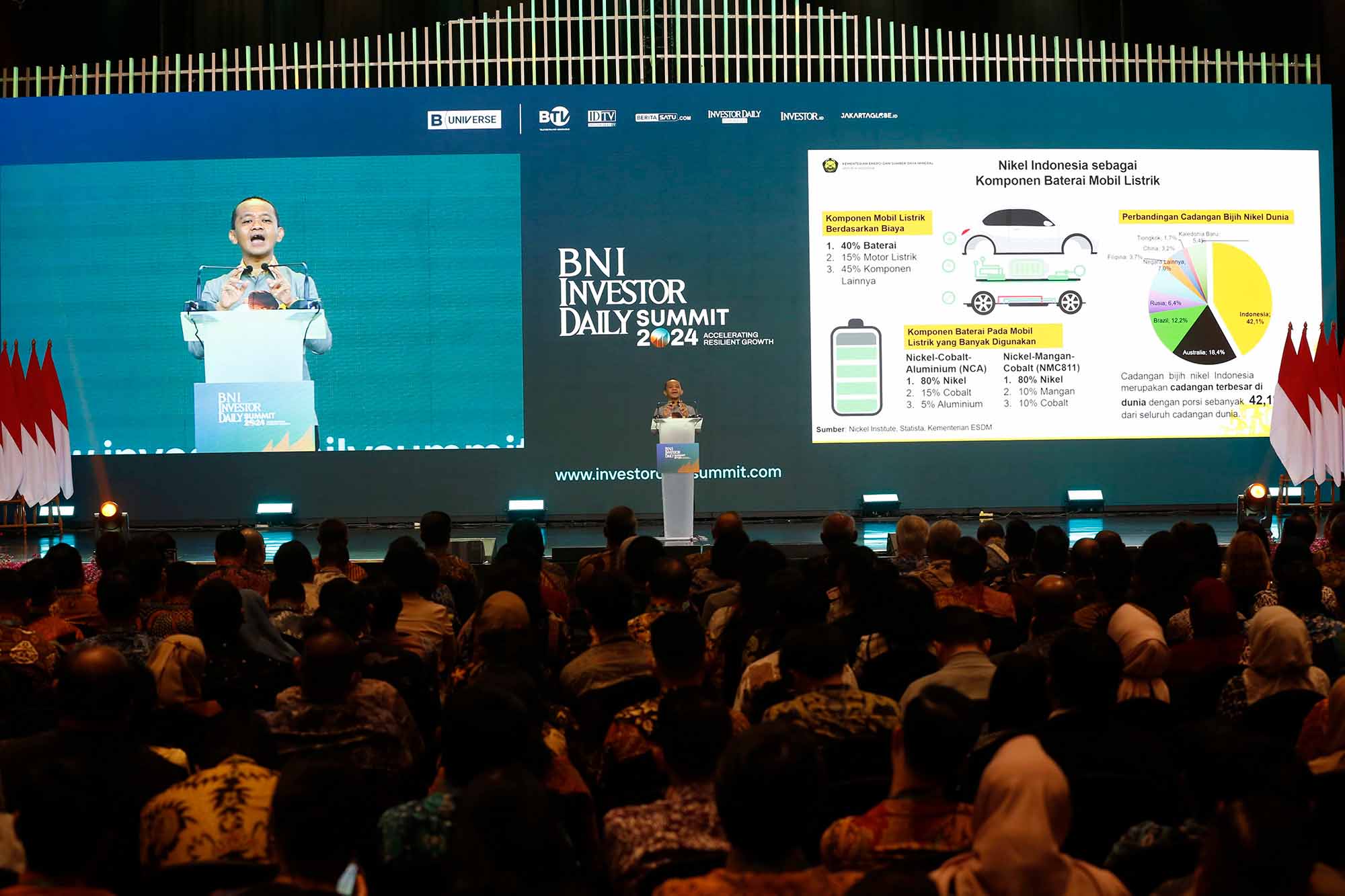 Investor Daily Summit 2025